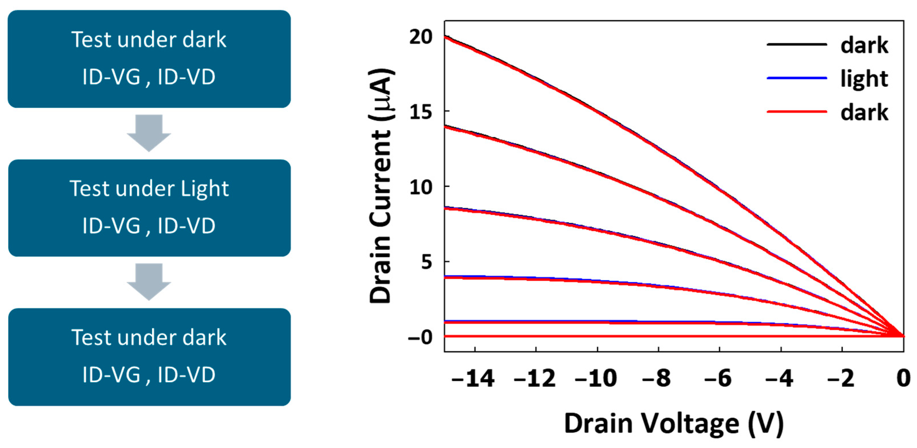 Exploring Light Stability and Trapping Mechanisms in Organic Thin-Film ...