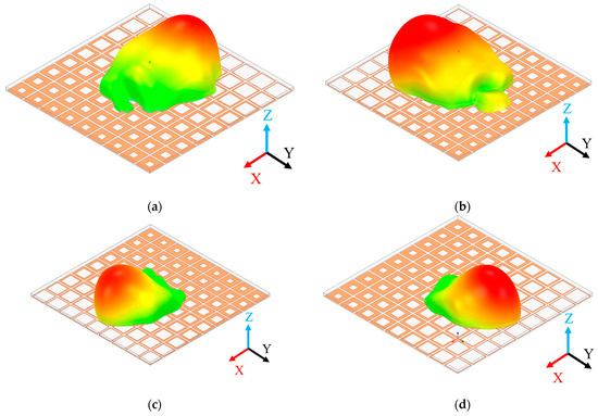 Polarization-Insensitive Metasurface with High-Gain Large-Angle Beam ...