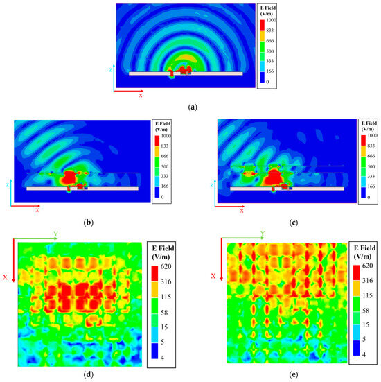 Polarization-Insensitive Metasurface with High-Gain Large-Angle Beam ...