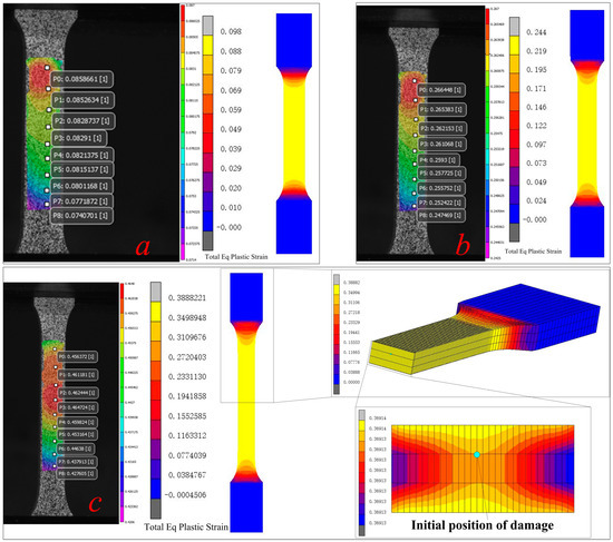 Fracture Criterion Calibration and Finite Element Simulation in SUS304 Stainless Steel