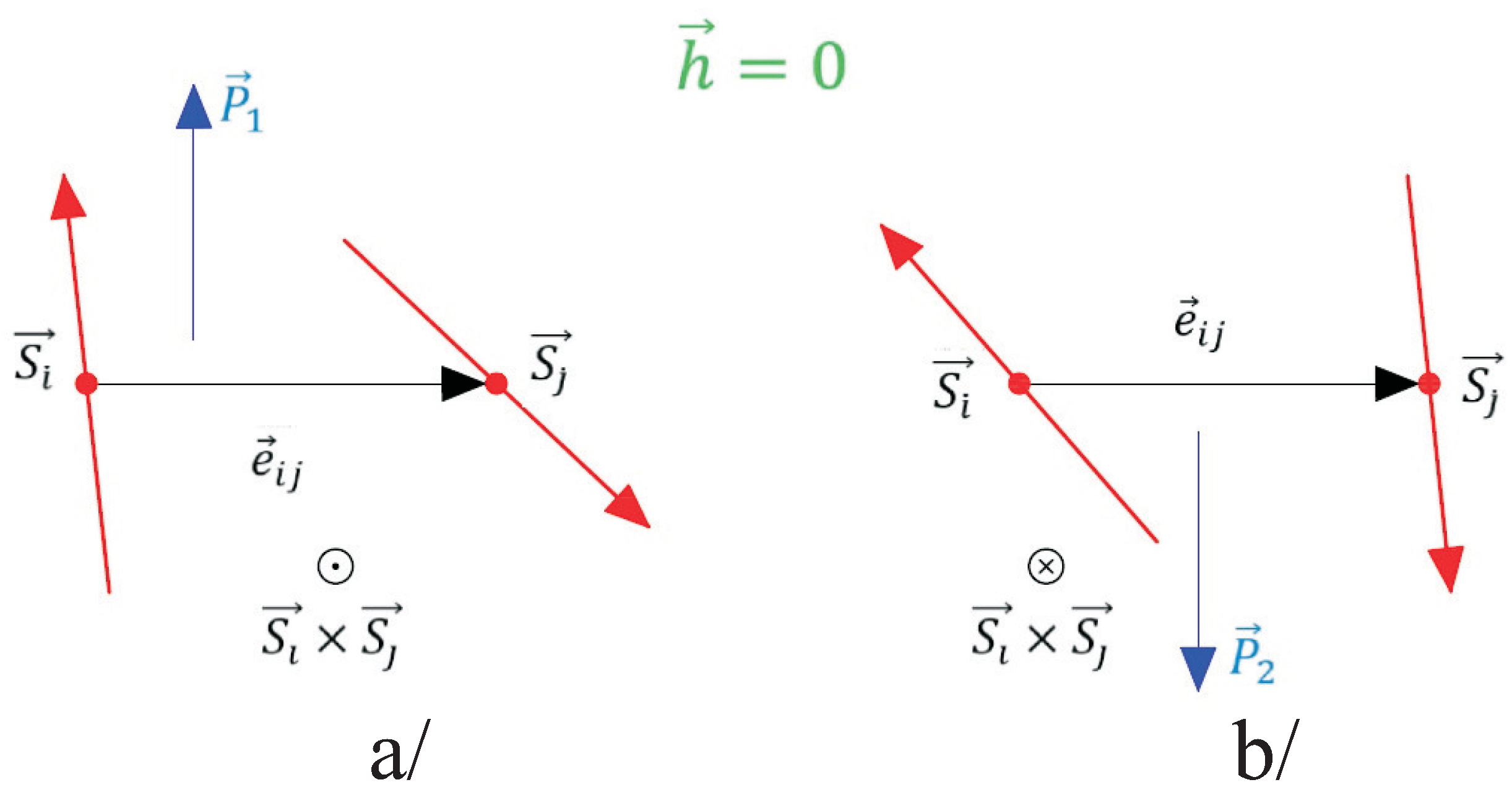 Magnetic Field Effect on the Electric and Dielectric Properties of the ...