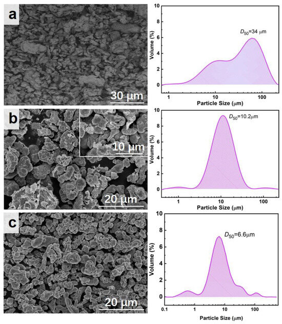 Facile Preparation of Ultrafine Porous Copper Powders for Accelerating ...
