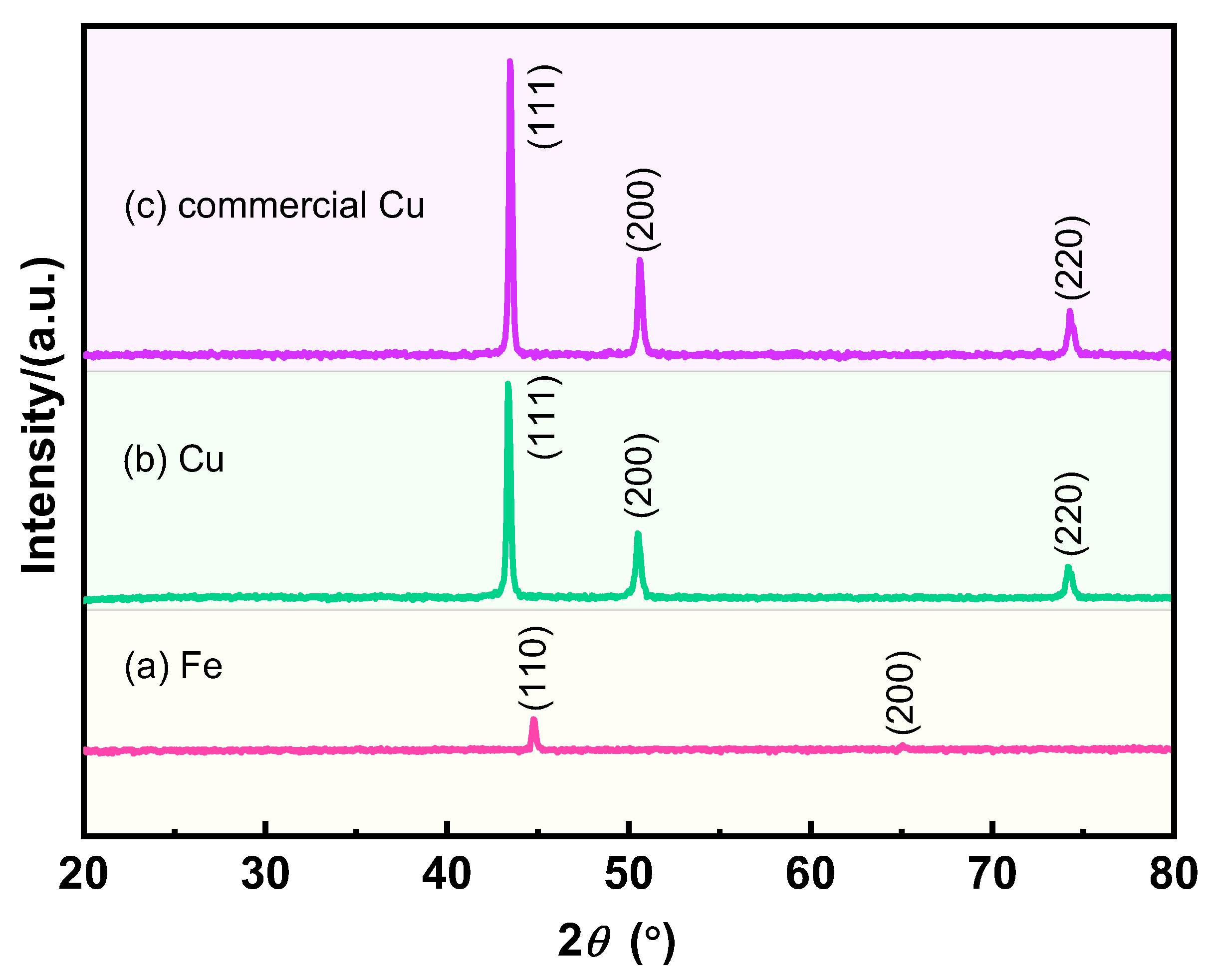 Facile Preparation of Ultrafine Porous Copper Powders for Accelerating ...