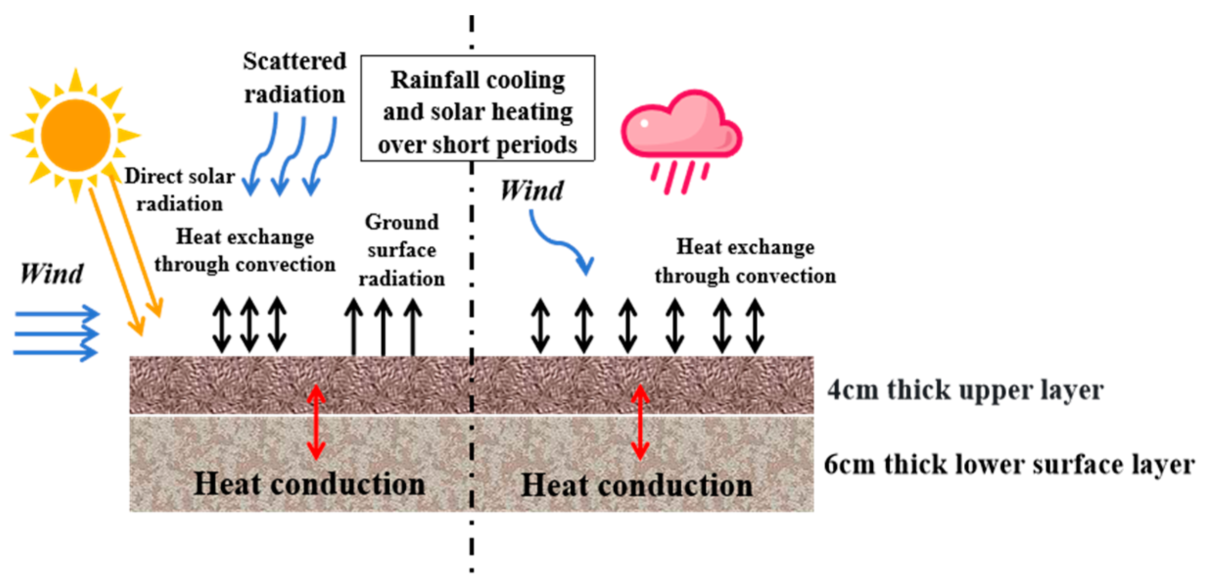 Temperature Gradient Characteristics of Rubber-Modified Asphalt ...