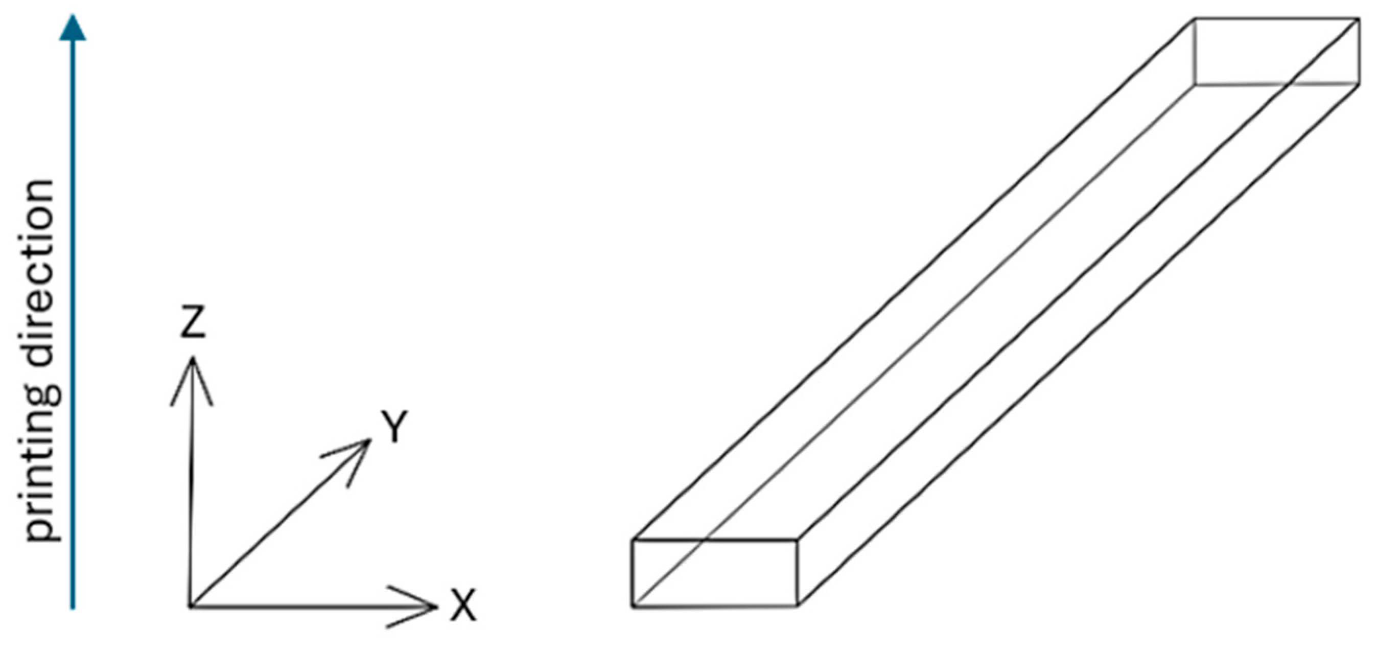 The Influence of the Steam Sterilization Process on Selected Properties ...