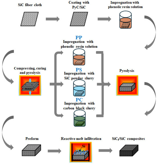 Effects of Preformed Composition and Pore Size on Microstructure and ...