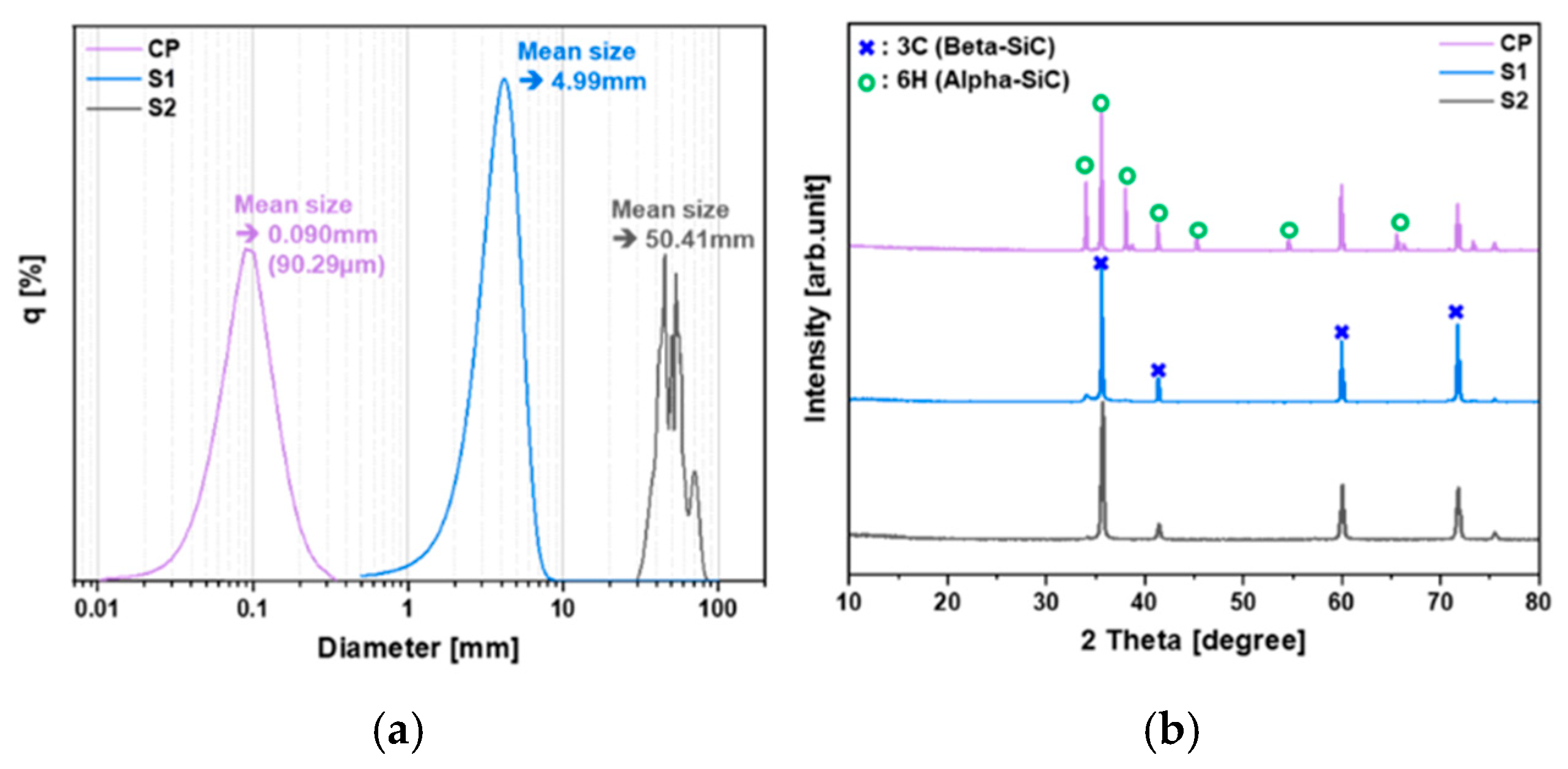 Growths of SiC Single Crystals Using the Physical Vapor Transport Method with Crushed CVD-SiC ...