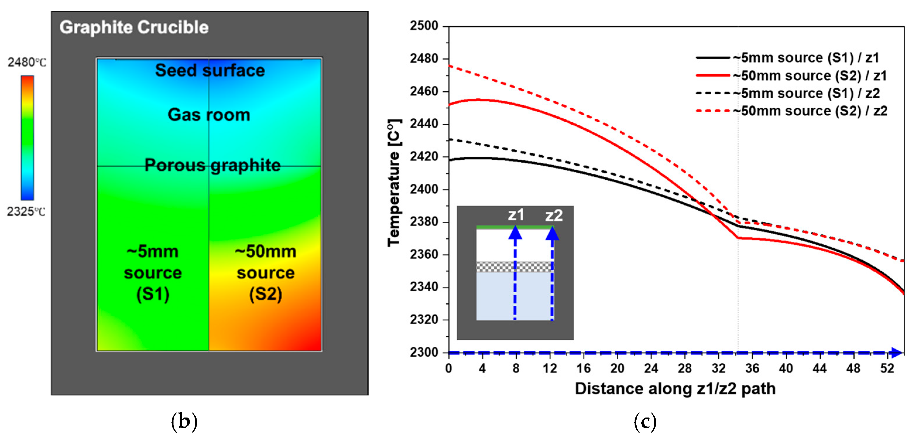 Growths of SiC Single Crystals Using the Physical Vapor Transport Method with Crushed CVD-SiC ...