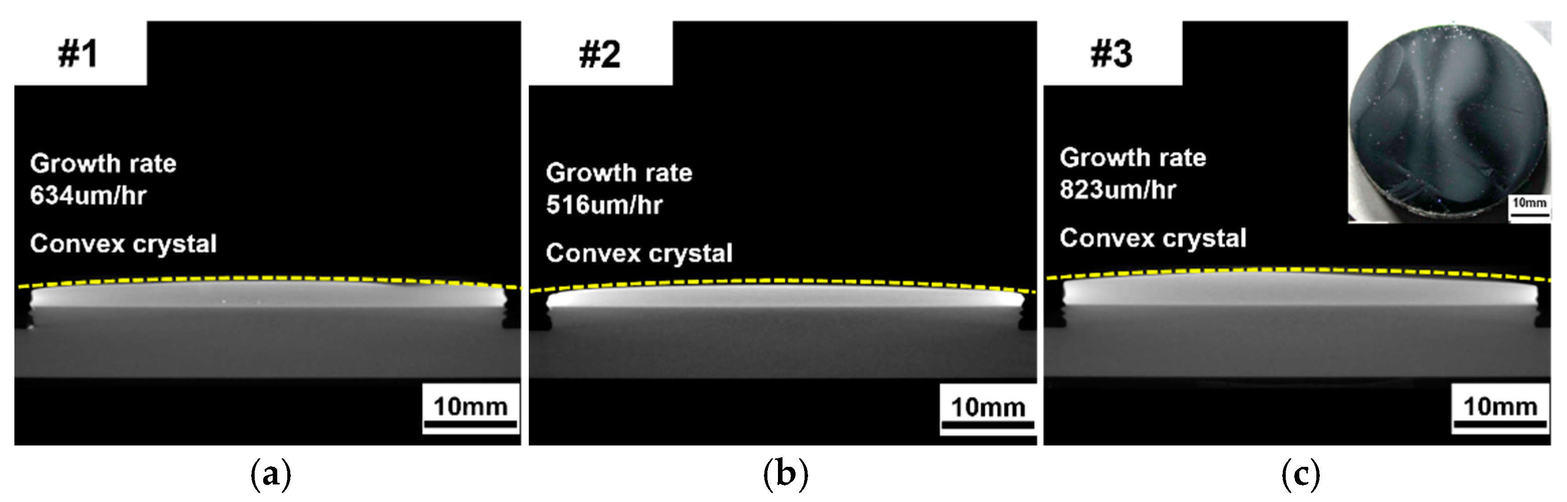 Growths of SiC Single Crystals Using the Physical Vapor Transport Method with Crushed CVD-SiC ...