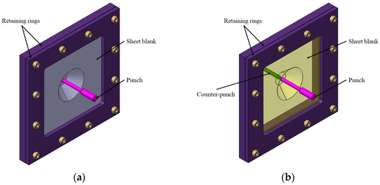 State of the Art in Incremental Forming: Process Variants, Tooling ...