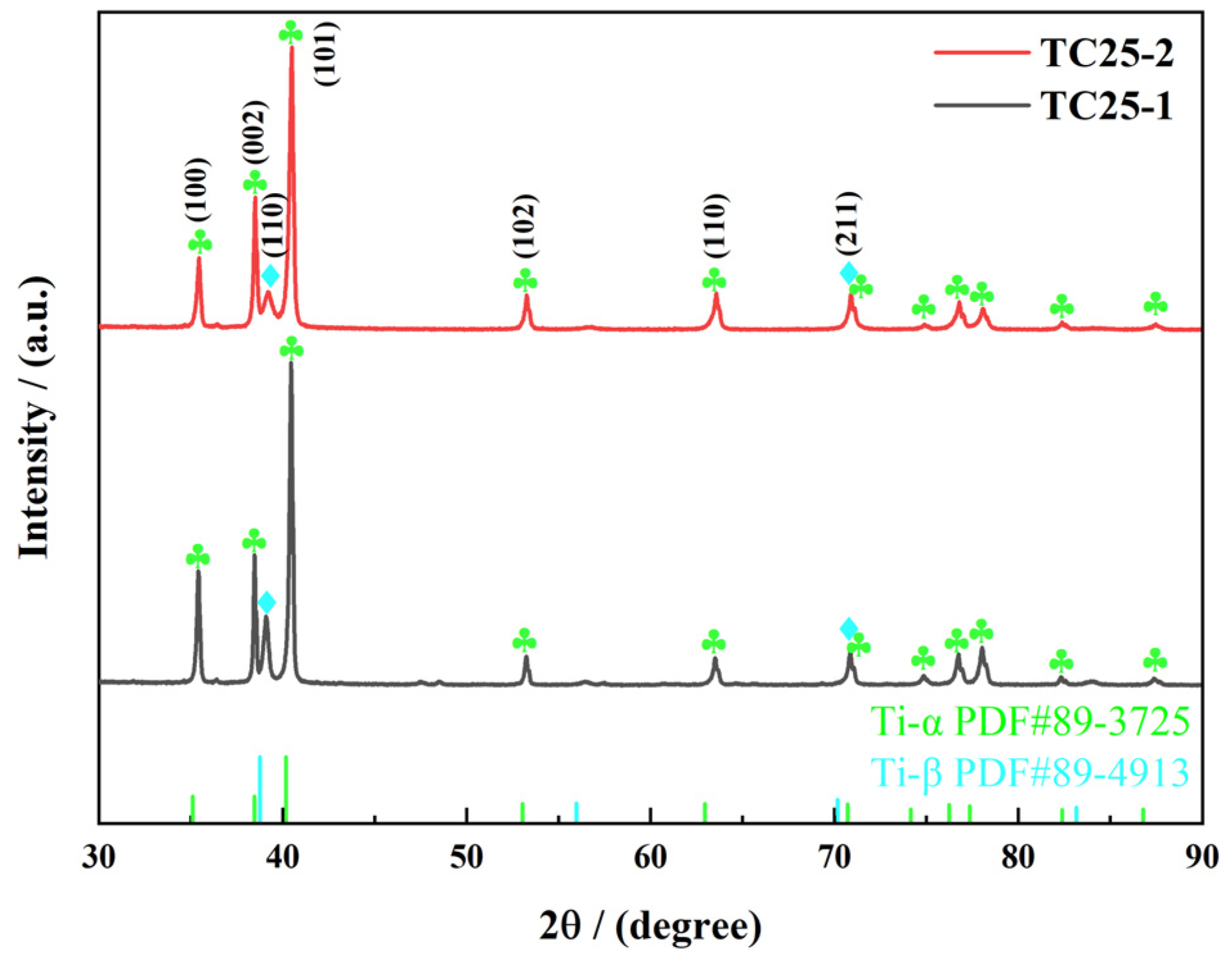 The Influence of Heat Treatment on the Tensile Creep Life of the TC25 Titanium Alloy