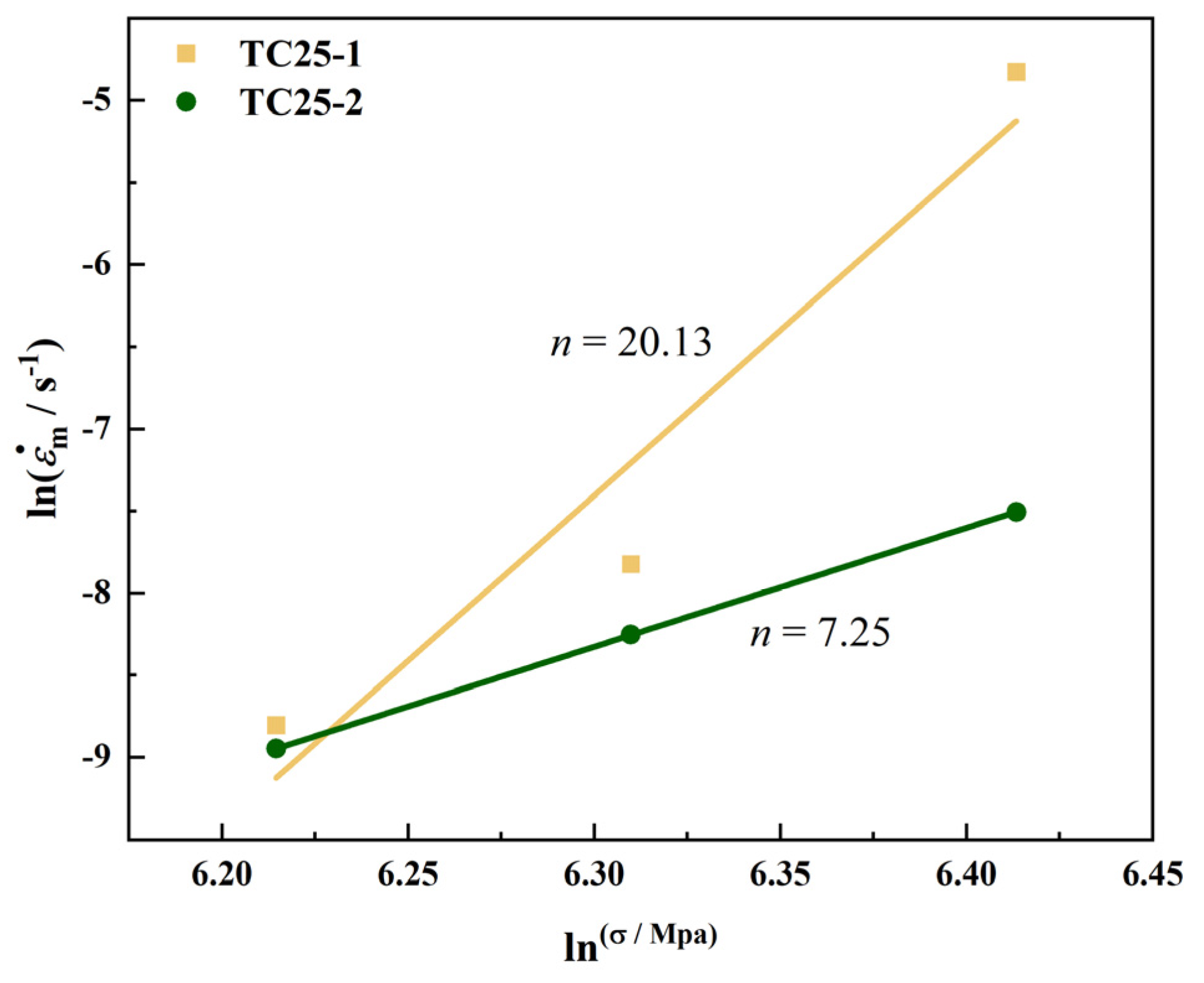 The Influence of Heat Treatment on the Tensile Creep Life of the TC25 Titanium Alloy