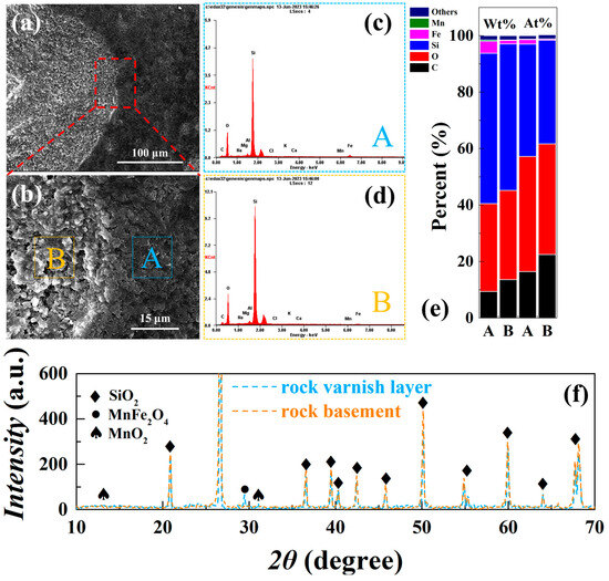 The Photothermal Synergistic Mechanism of Rock Varnish Photoconductance ...