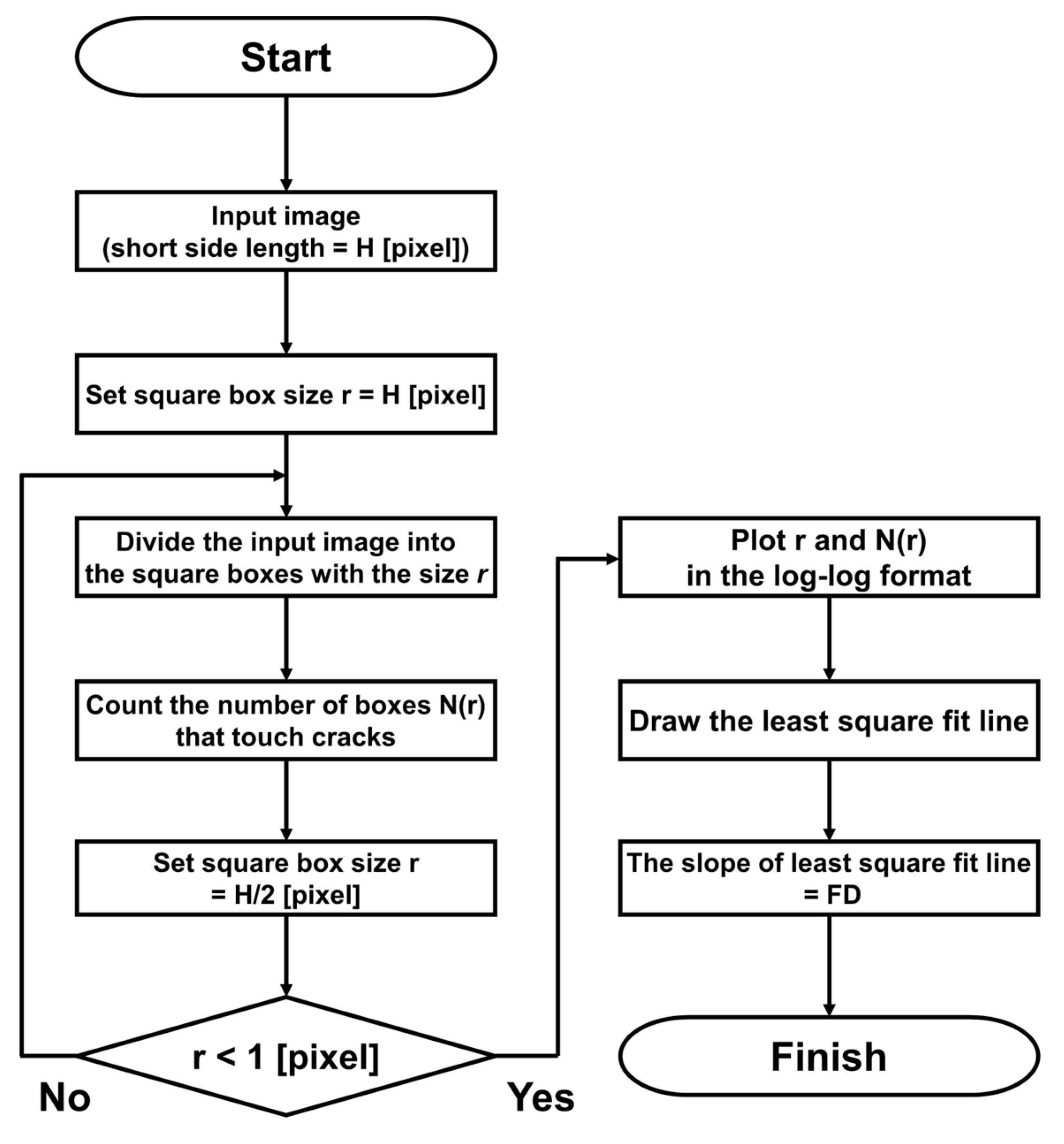 Quantitative Seismic Damage Assessment of Resilient Concrete Columns Using Drift Ratio-Based ...