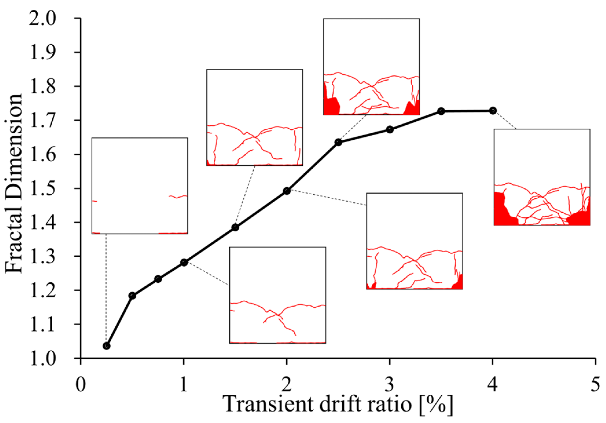 Quantitative Seismic Damage Assessment of Resilient Concrete Columns ...