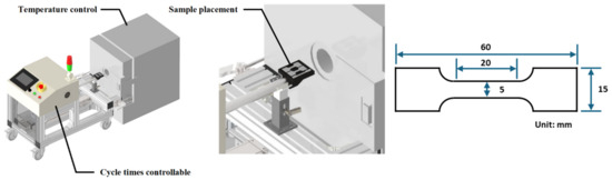 17-4 Precipitation-Hardening Stainless Steel: Soft-Tough Heat Treatment ...