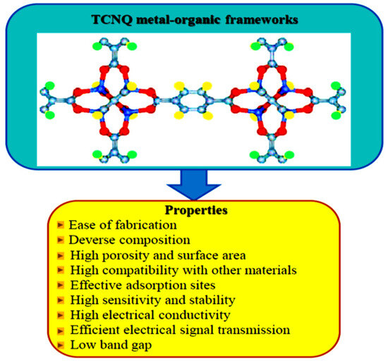 TCNQ and Its Derivatives as Electrode Materials in Electrochemical ...