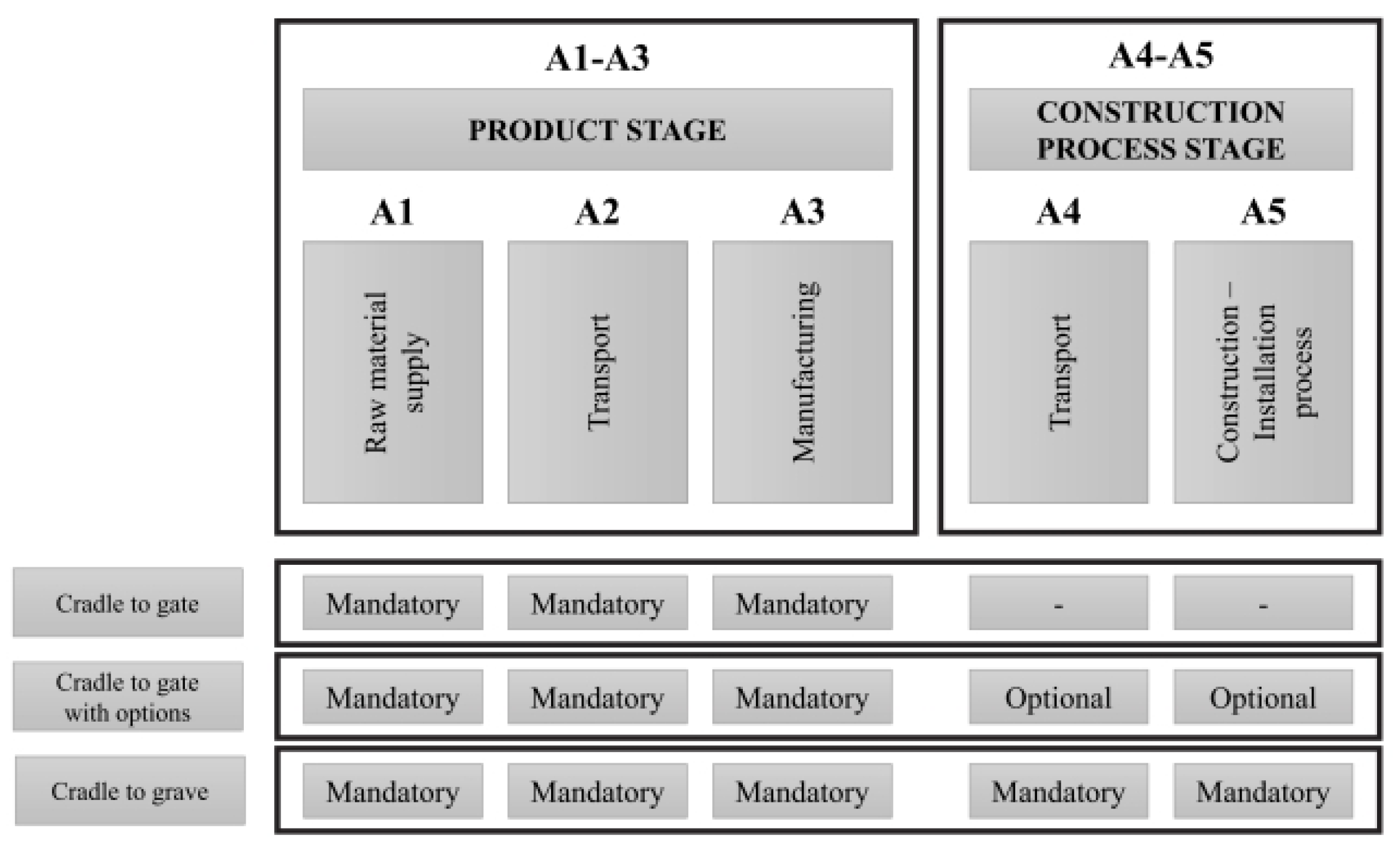 Environmental and Economic LCA Comparison of Flexural Strengthening ...