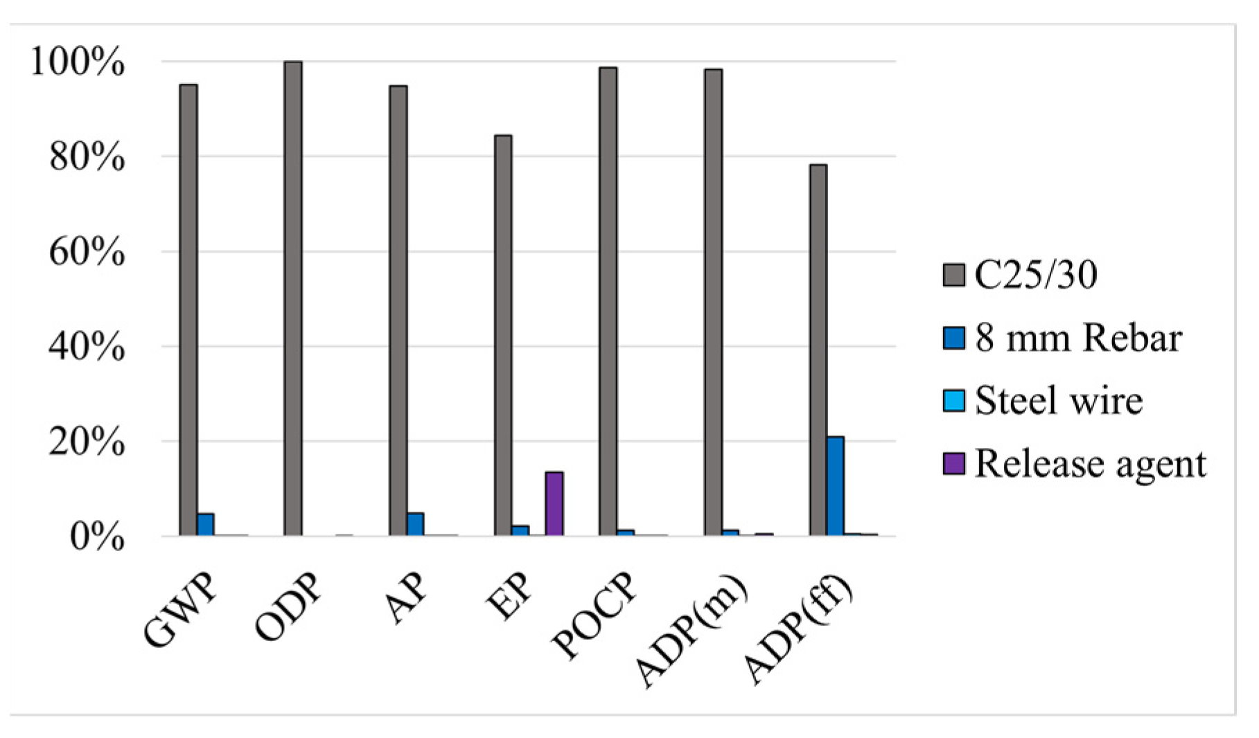 Environmental and Economic LCA Comparison of Flexural Strengthening ...