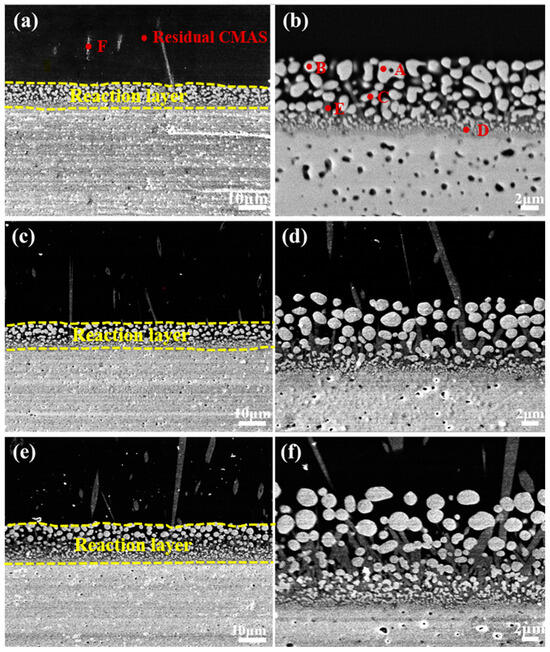 CMAS Corrosion Behavior of Mid-Entropy Rare-Earth Hafnate (Y0.3Gd0.3Yb0 ...