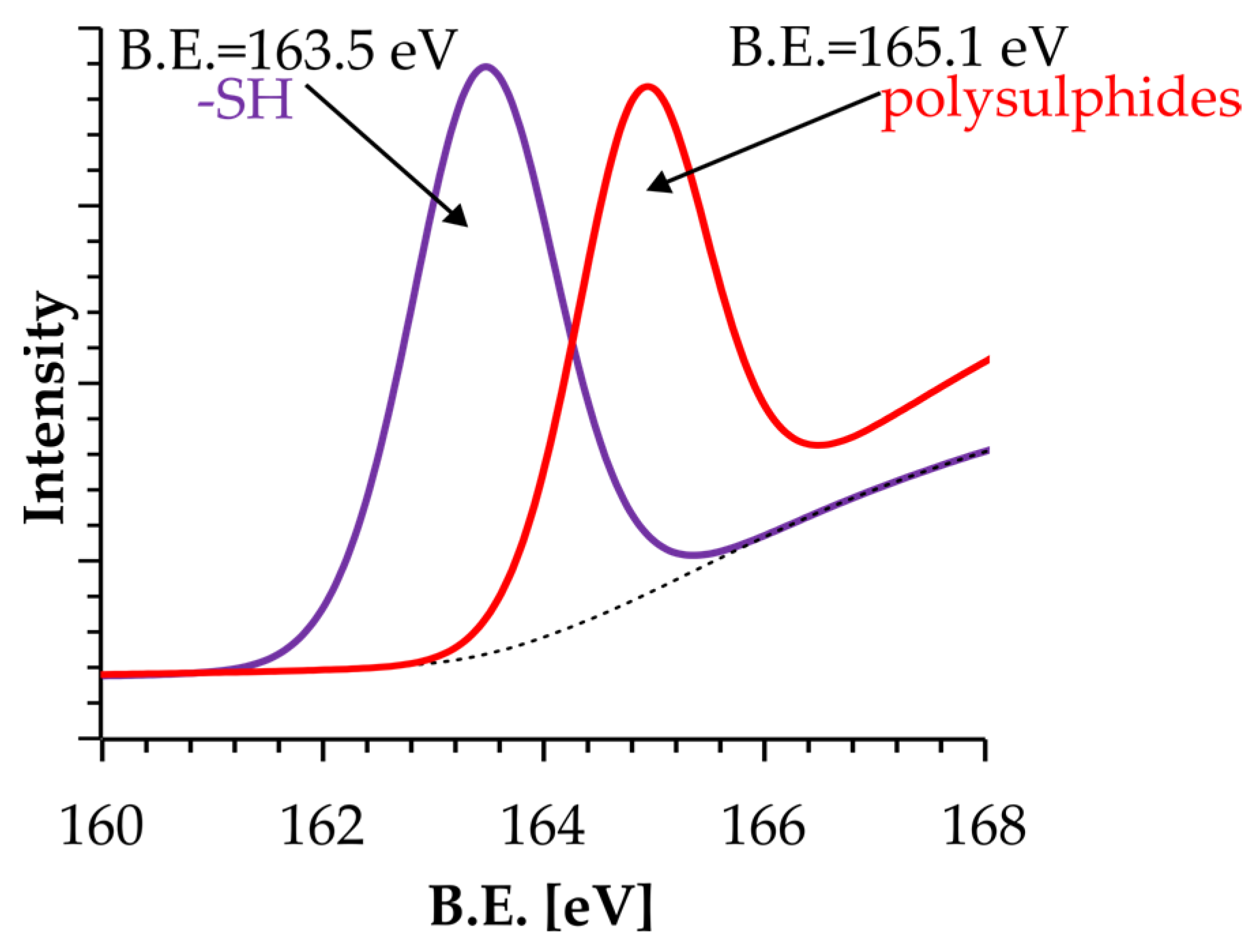 Application of NaP1 Zeolite Modified with Silanes in Bitumen Foaming ...