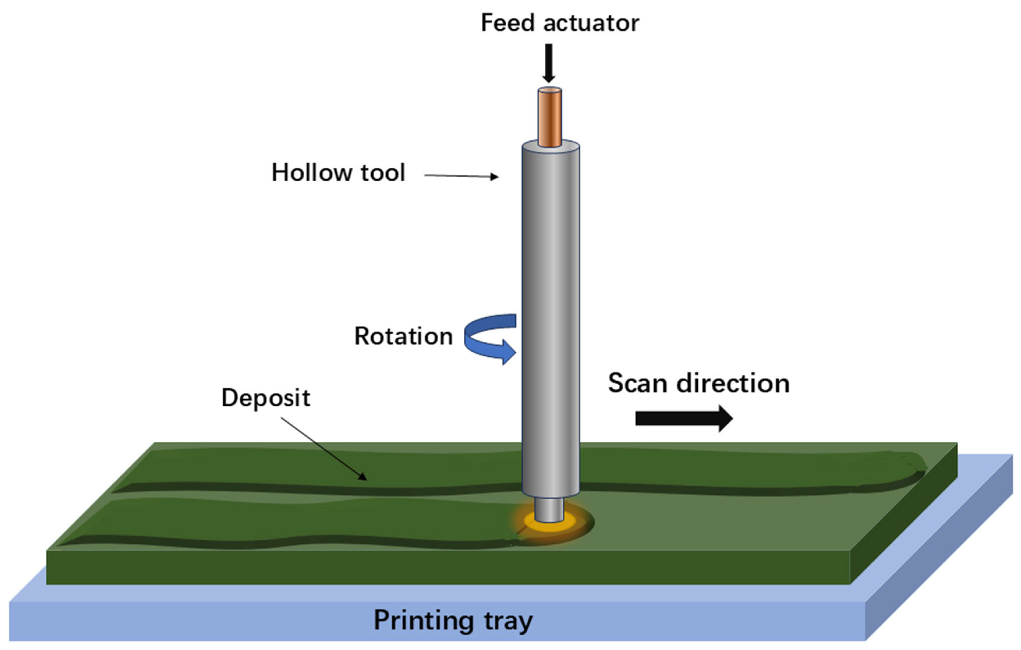Progress in Additive Manufacturing of High-Entropy Alloys