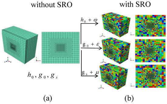 Nanoscale Indentation-Induced Crystal Plasticity in CrCoNi Medium ...