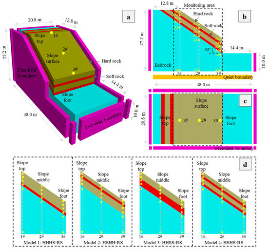 Dynamic Response Mechanism of Bedding Slopes with Alternatively ...