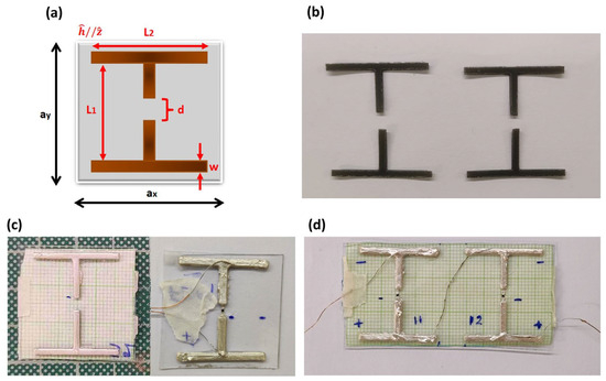 Hybrid Microwave/Solar Energy Harvesting System Using 3D-Printed ...