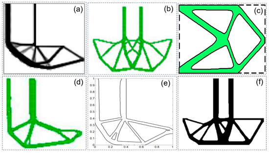 Topology Optimization: A Review for Structural Designs Under Statics ...