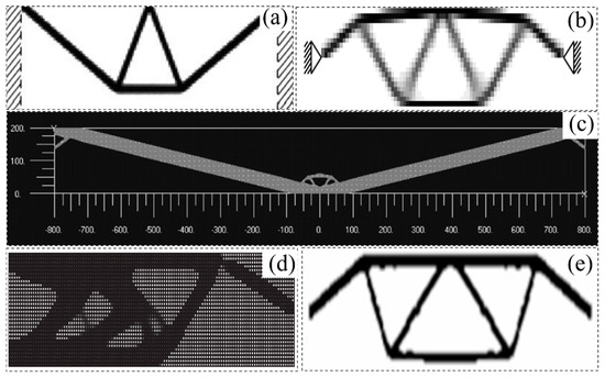 Topology Optimization: A Review for Structural Designs Under Statics ...