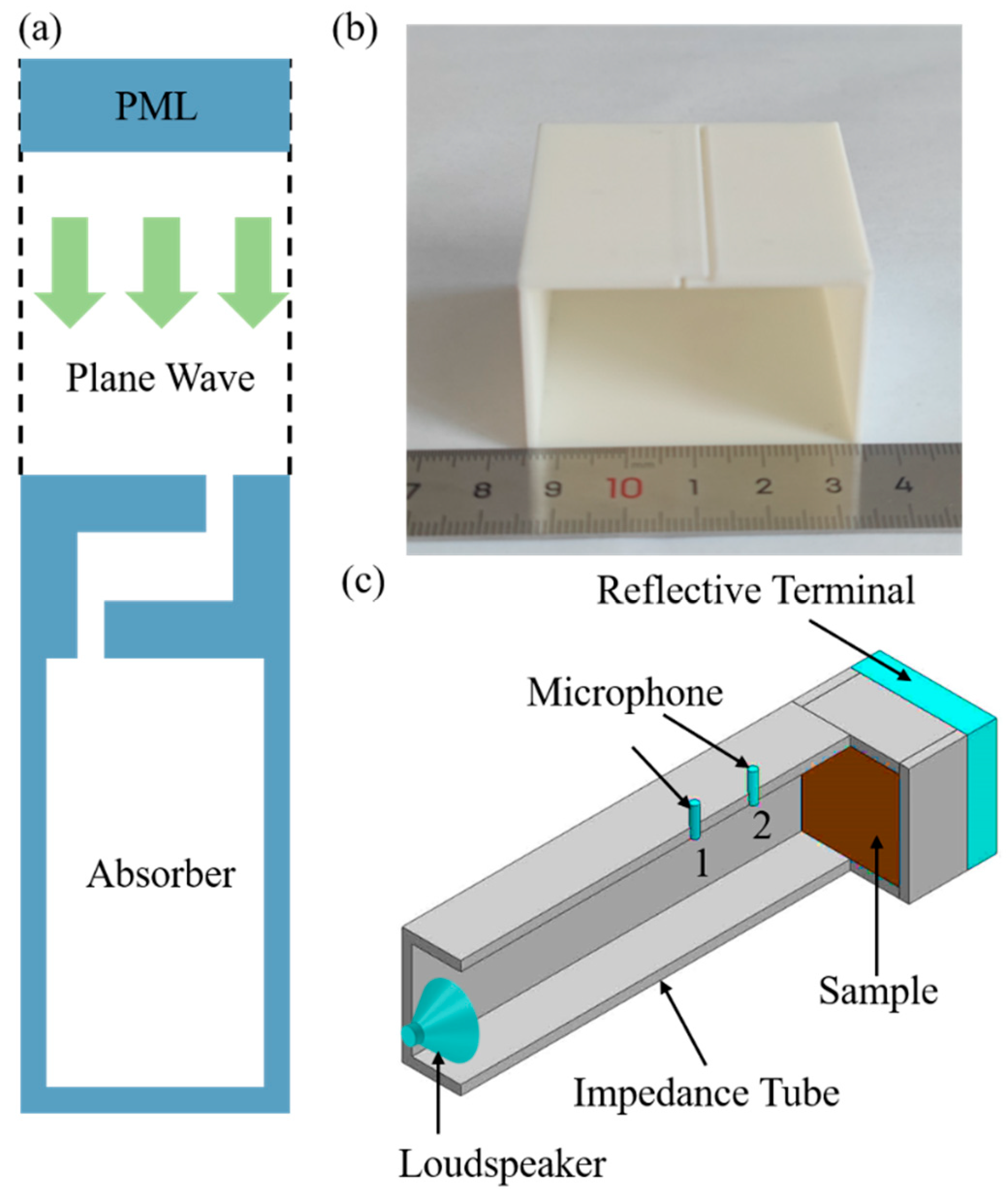 A Compact Low-Frequency Acoustic Perfect Absorber Constructed with a ...