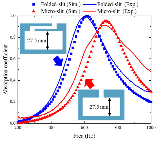 A Compact Low-Frequency Acoustic Perfect Absorber Constructed with a ...