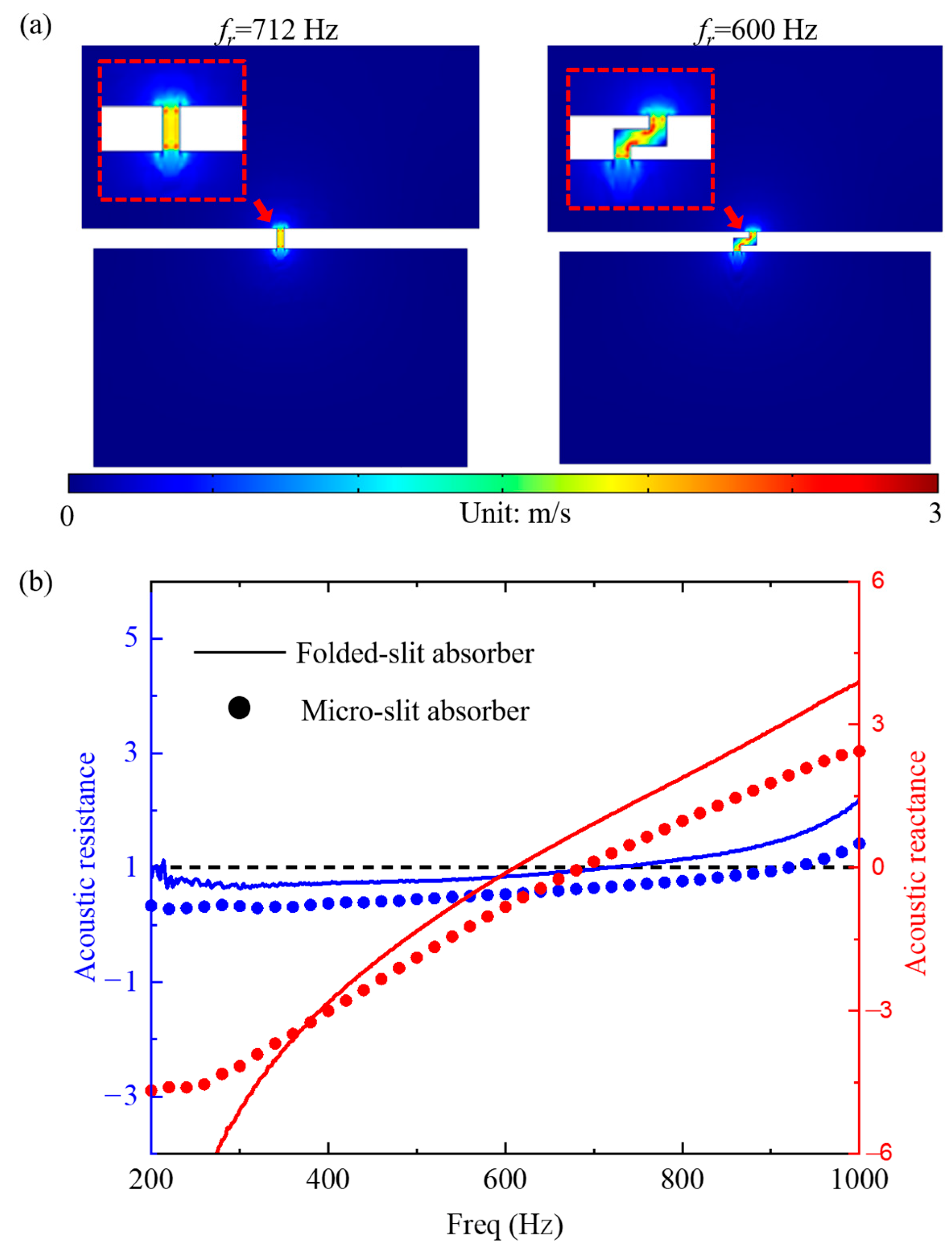 A Compact Low-Frequency Acoustic Perfect Absorber Constructed with a ...