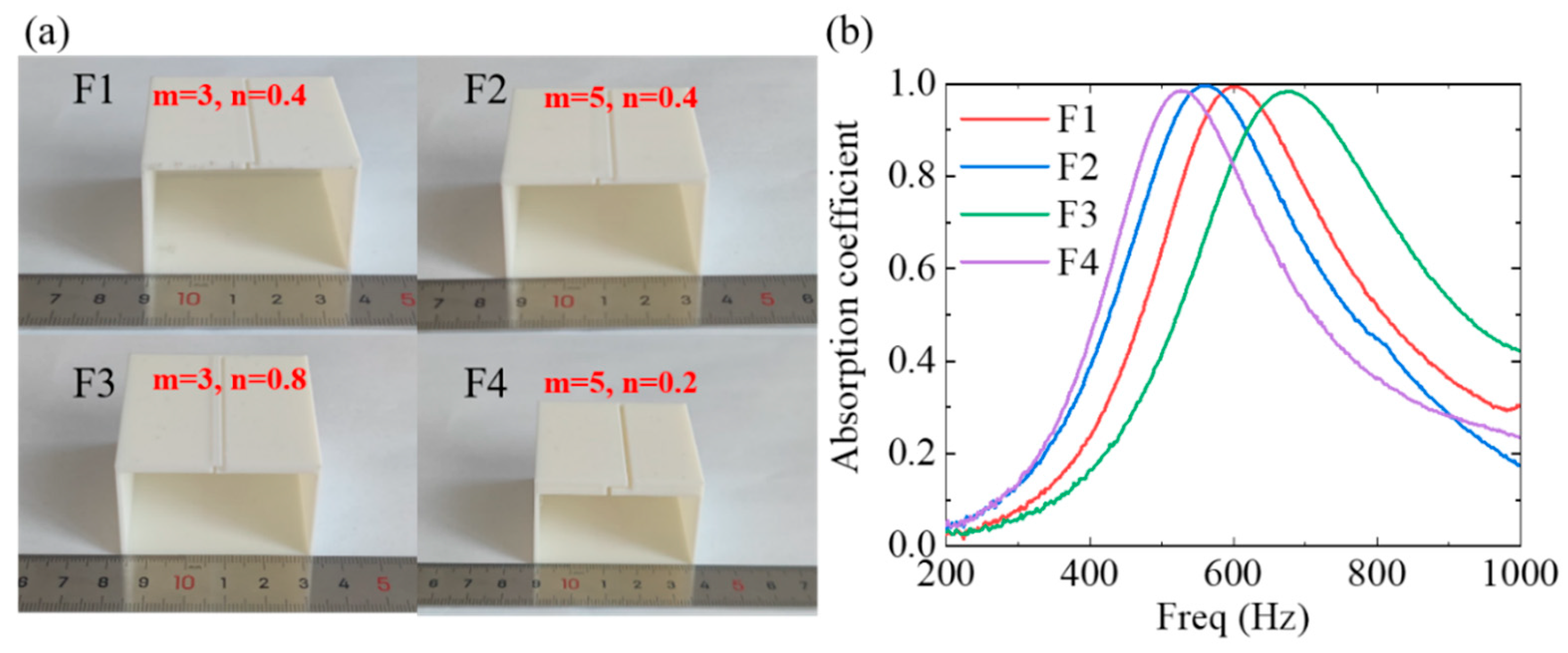 A Compact Low-Frequency Acoustic Perfect Absorber Constructed with a ...