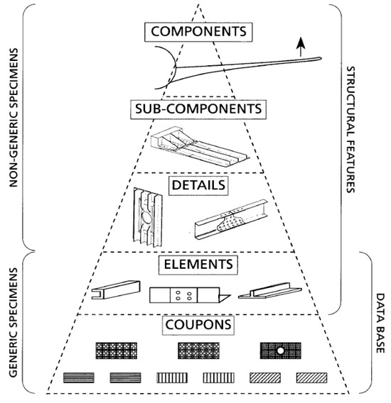 An Efficient Strength Evaluation Method Based on Shell-Fastener Model ...