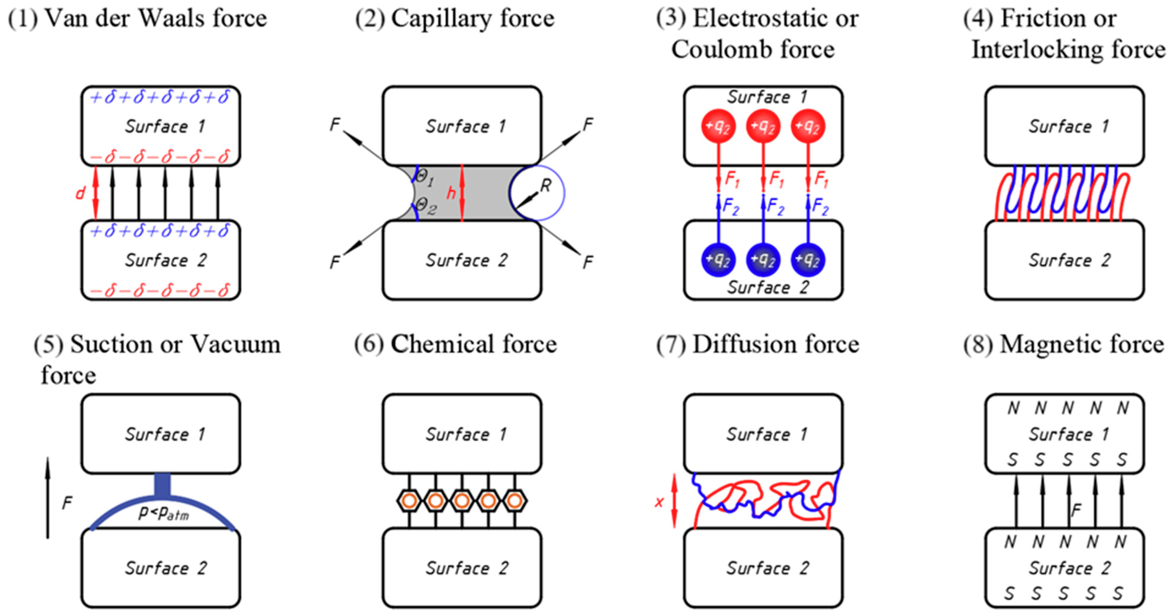Determination of Strength Parameters of Composite Reinforcement ...