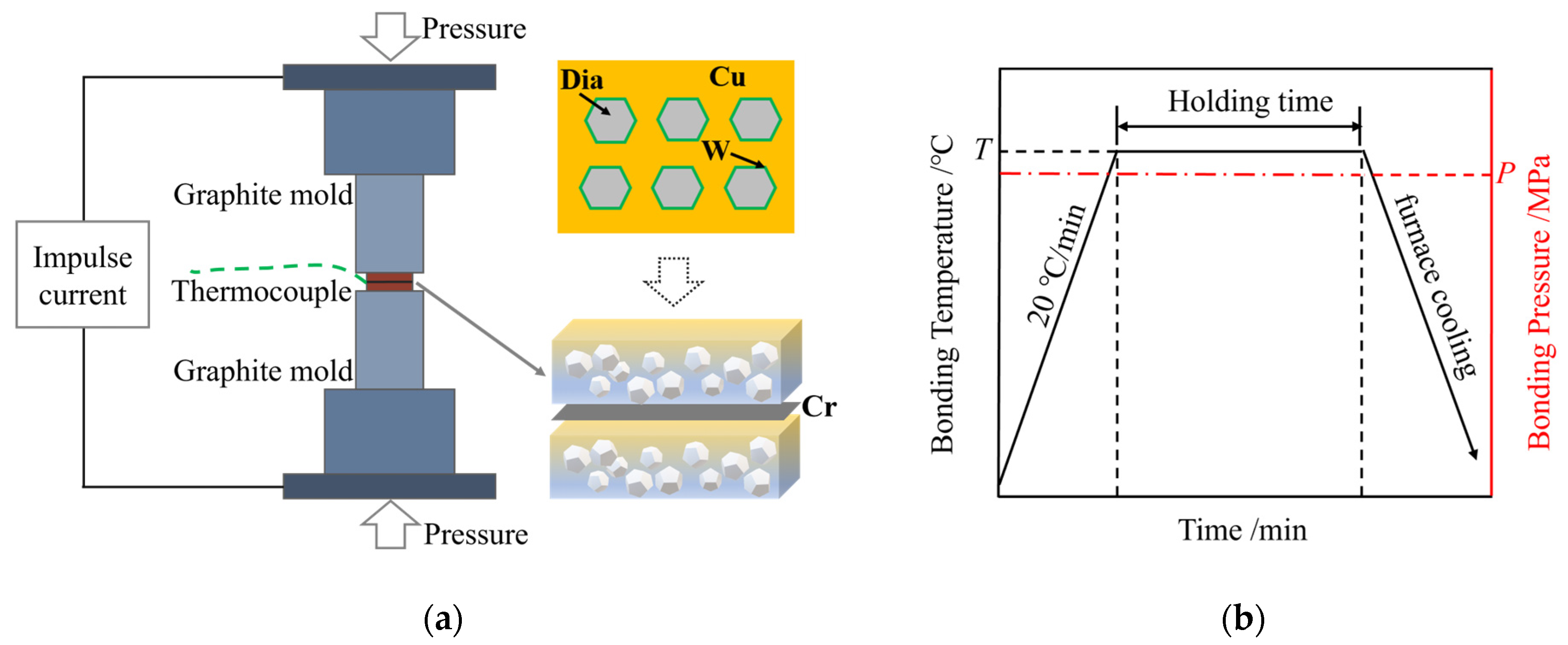 An Investigation on the Spark Plasma Sintering Diffusion Bonding of ...