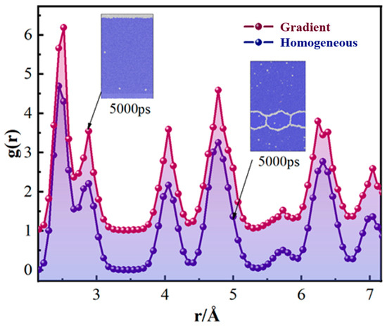 Effect of Temperature Gradient and Cooling Rate on the Solidification ...