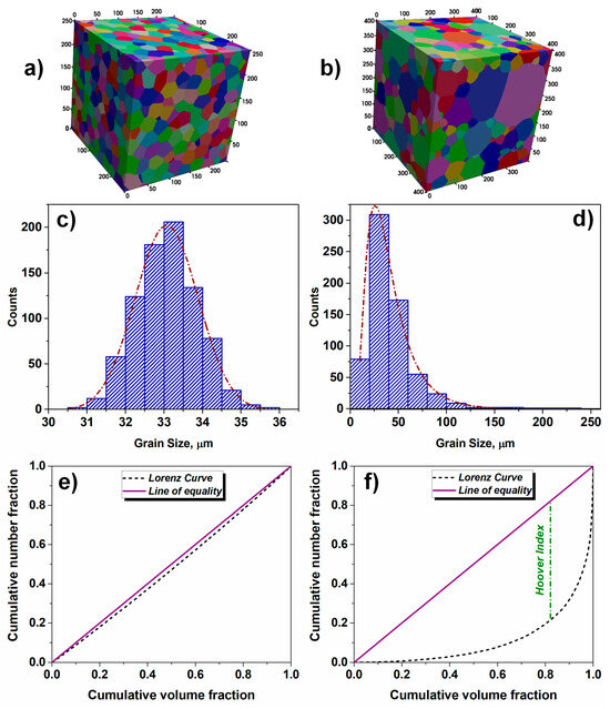 Quantitative Indicators of Microstructure and Texture Heterogeneity in ...