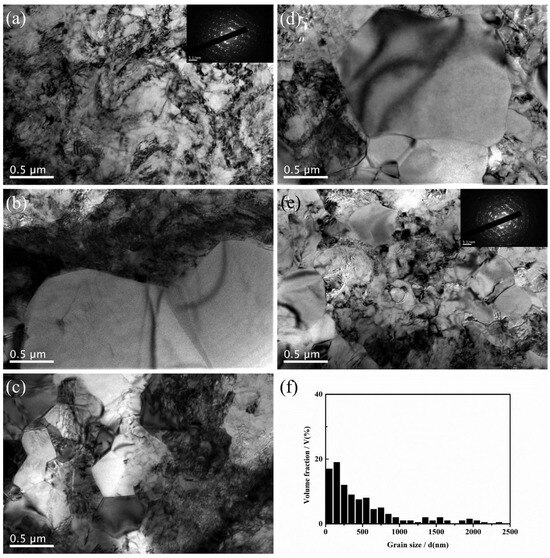 Recent Developments in Plastic Deformation Behavior of Titanium and Its ...
