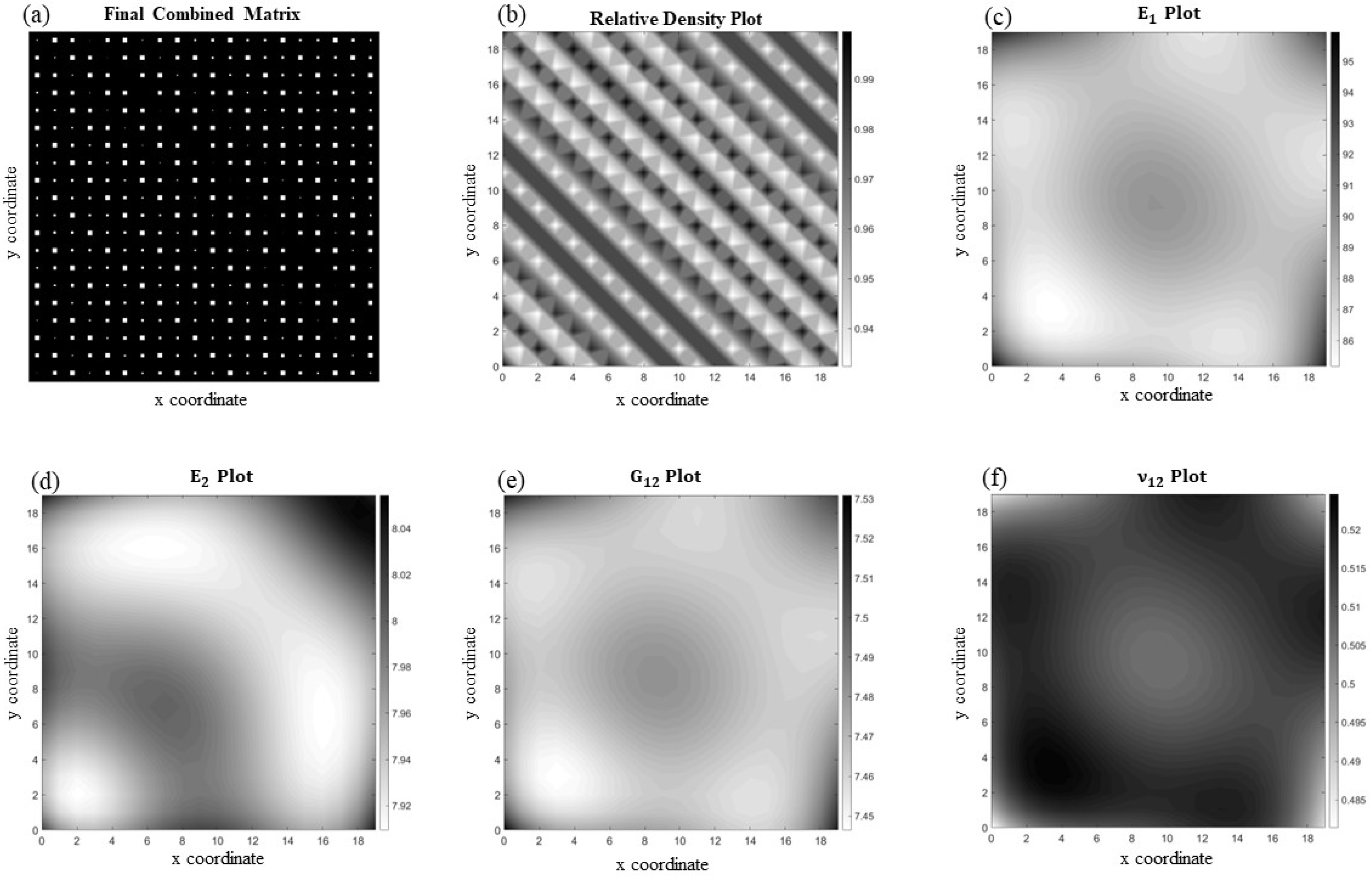 Numerical Homogenization of Orthotropic Functionally Graded Periodic Cellular Materials: Method ...