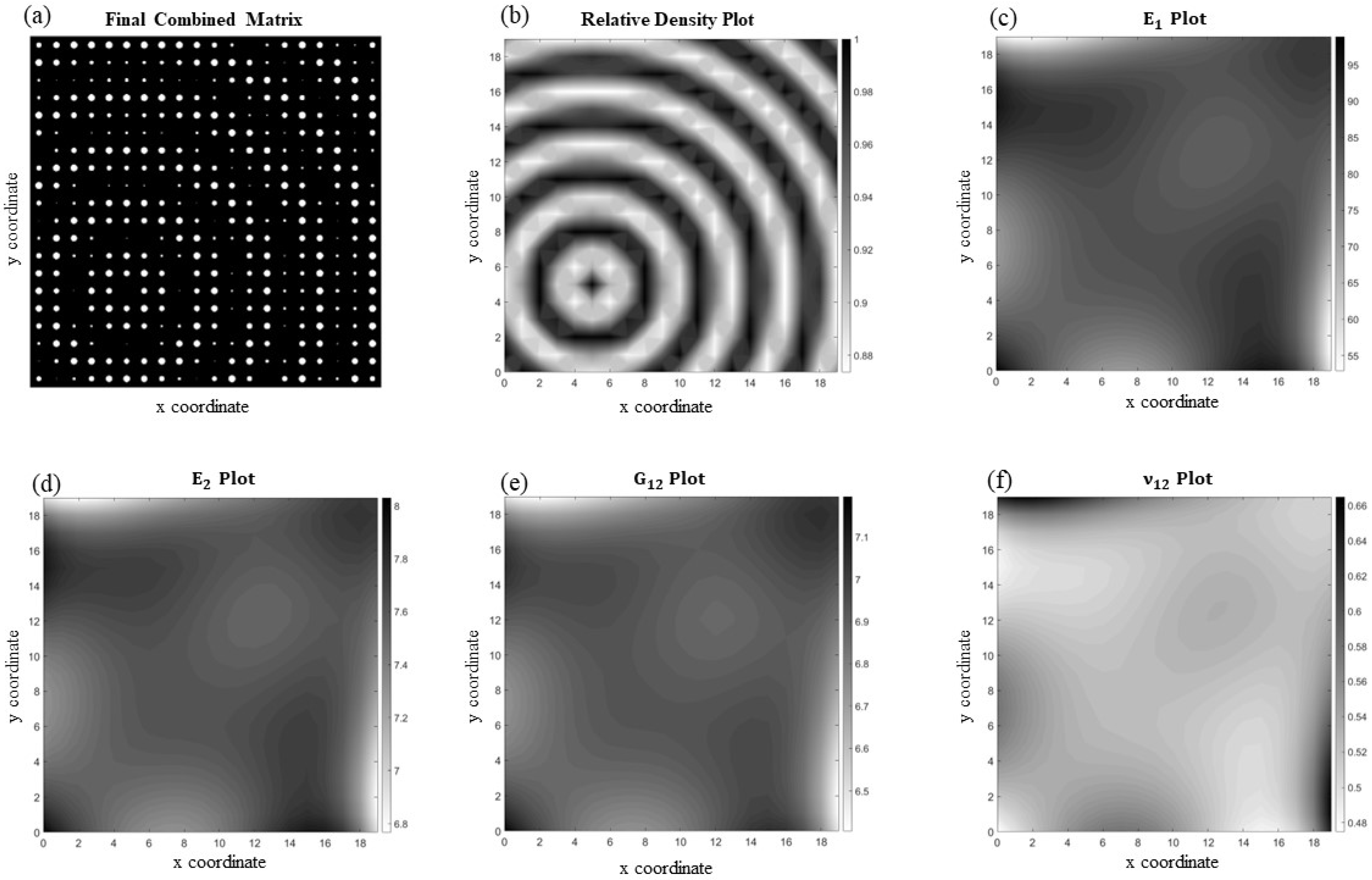 Numerical Homogenization of Orthotropic Functionally Graded Periodic Cellular Materials: Method ...