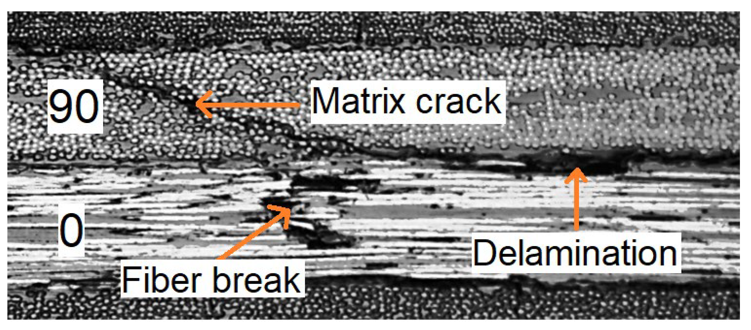 Finite Element Simulation of Acoustic Emissions from Different Failure Mechanisms in Composite ...