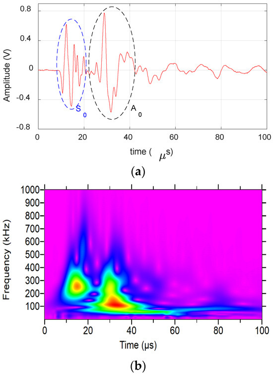 Finite Element Simulation of Acoustic Emissions from Different Failure ...