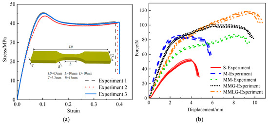 Multiscale Concurrent Topology Optimization and Mechanical Property ...