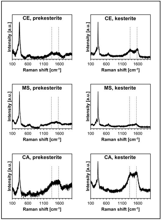 Synthesis Strategy Toward Minimizing Adventitious Oxygen Contents in ...
