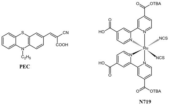 Improvement of Dye-Sensitized Solar Cell Performance via Addition of ...