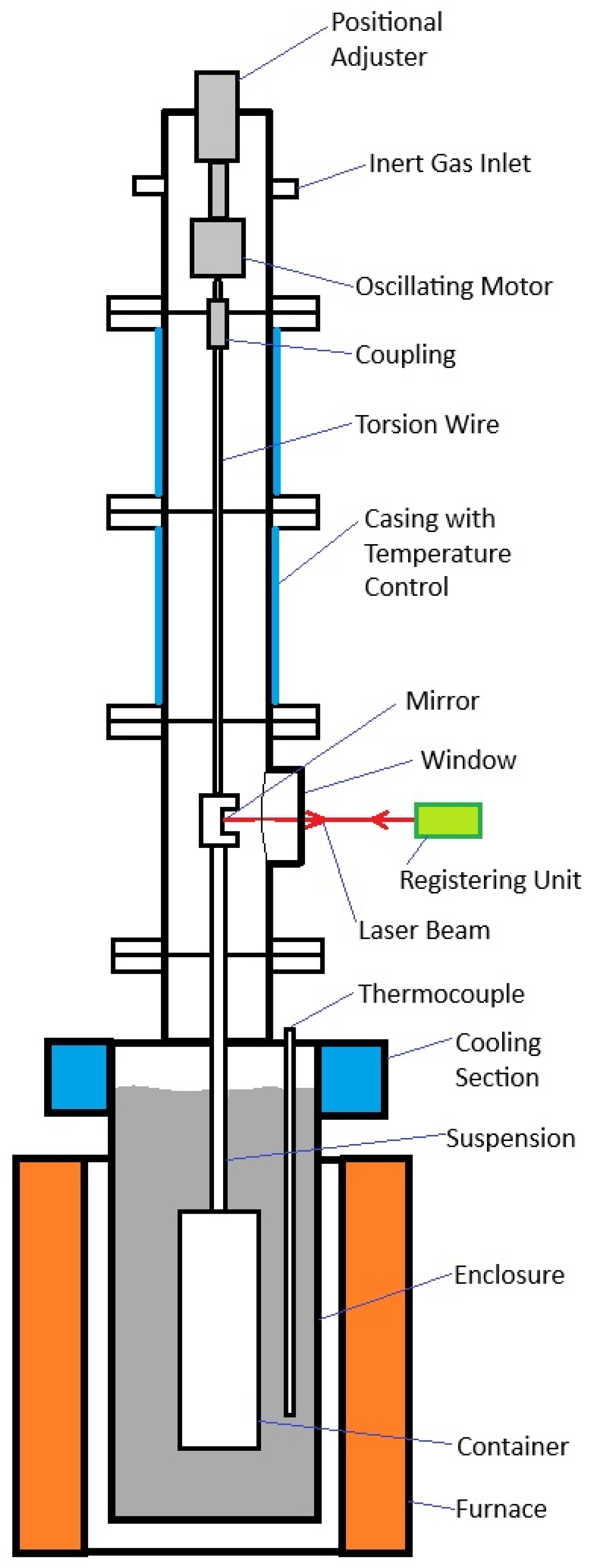 Ultrasonic Atomization as a Method for Testing Material Properties of ...