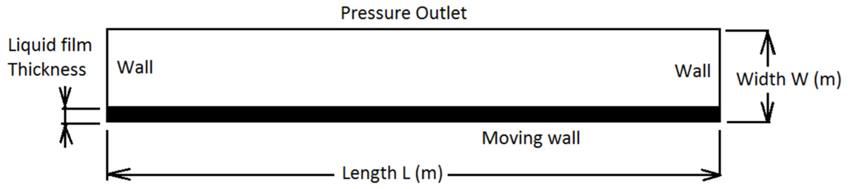 Ultrasonic Atomization as a Method for Testing Material Properties of ...